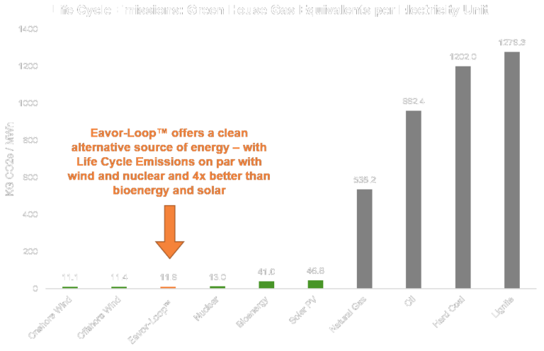 Boundless – Eavor-Loop™ Climate Impact - Eavor