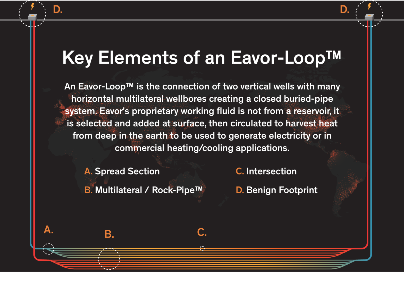 Technology - Eavor - Closed-loop Geothermal, Unlike Any Other