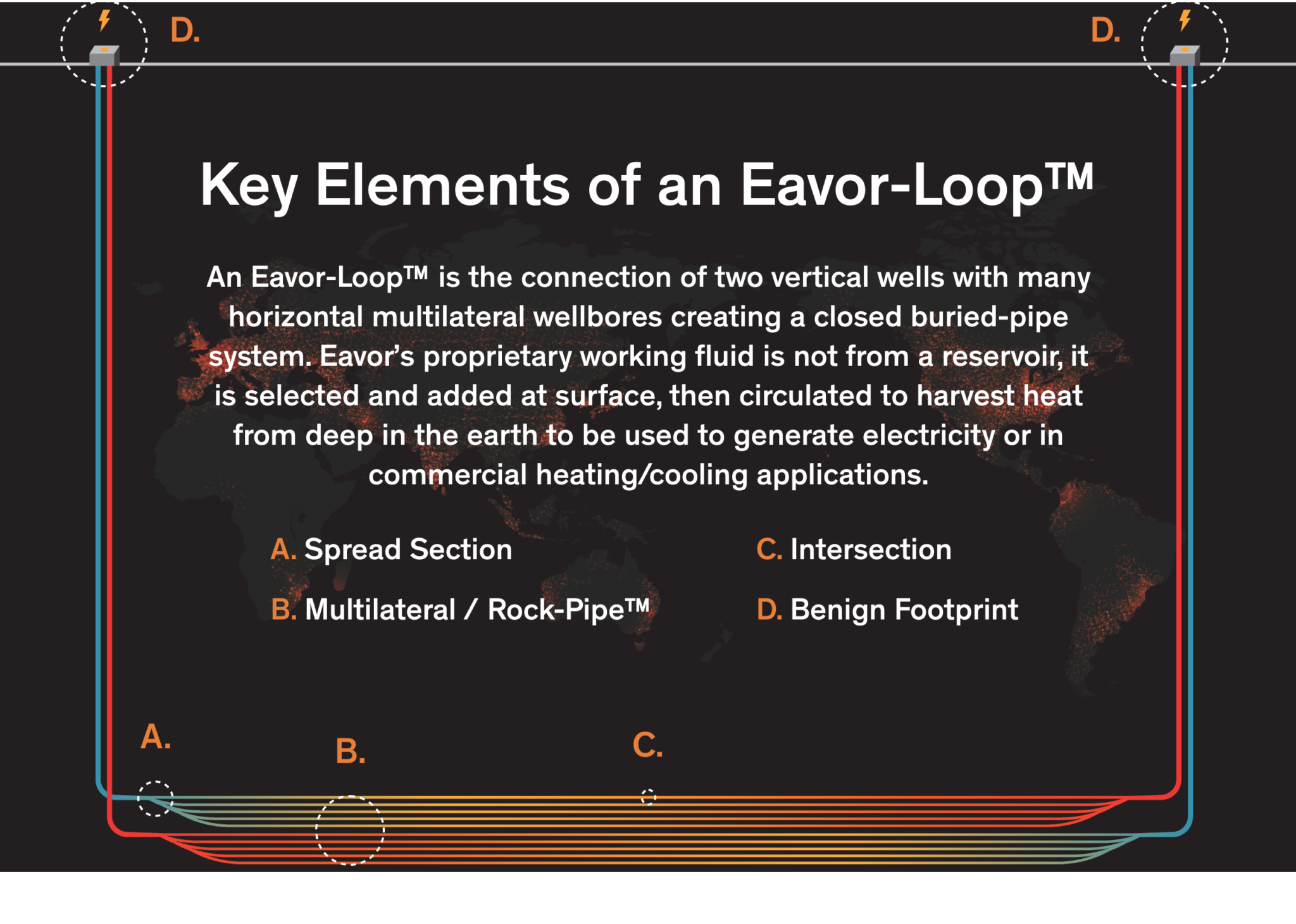 Technology - Eavor - Closed-loop Geothermal, Unlike Any Other