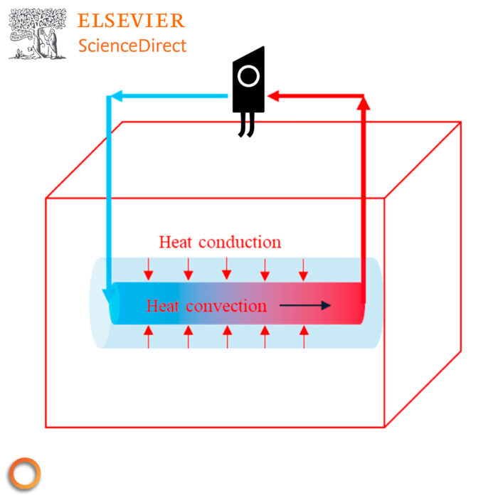 TNO - Eavor-Loop™ Audit Report - Eavor