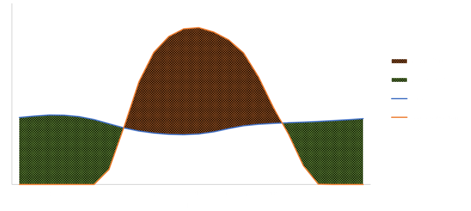 The Role of Clean Firm Power Generation in a 2050 Net-Zero Electricity ...