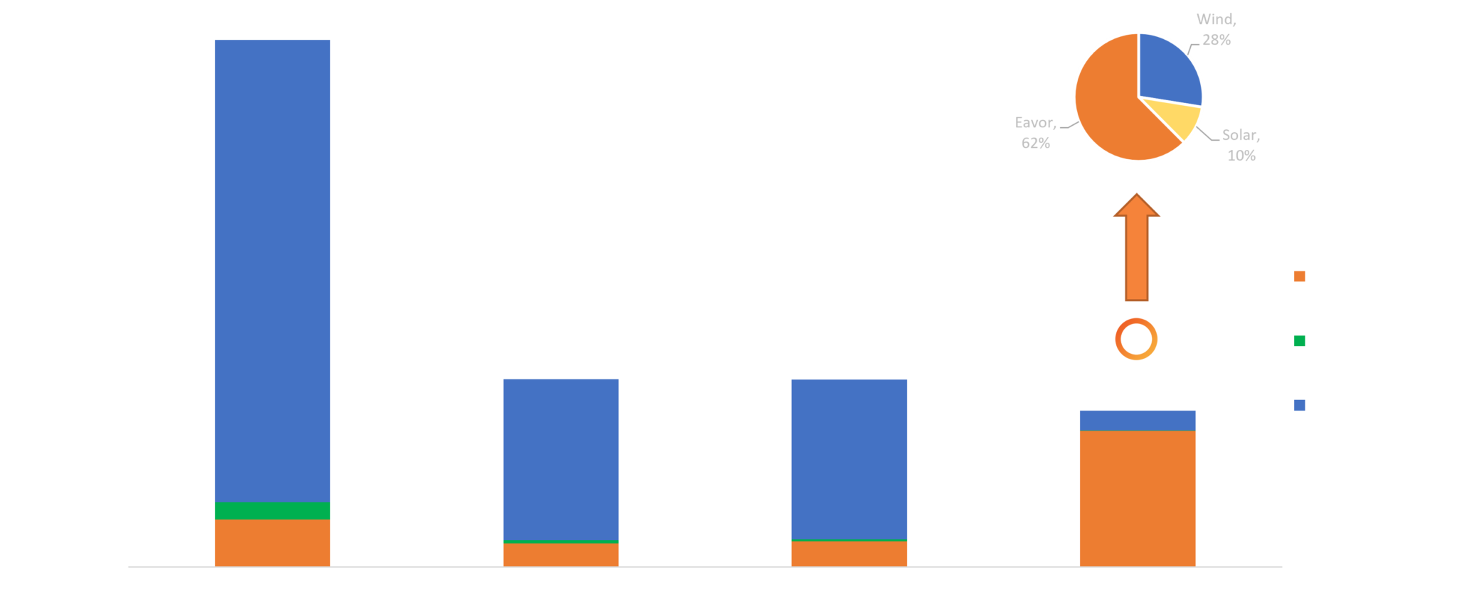 The Role of Clean Firm Power Generation in a 2050 Net-Zero Electricity ...
