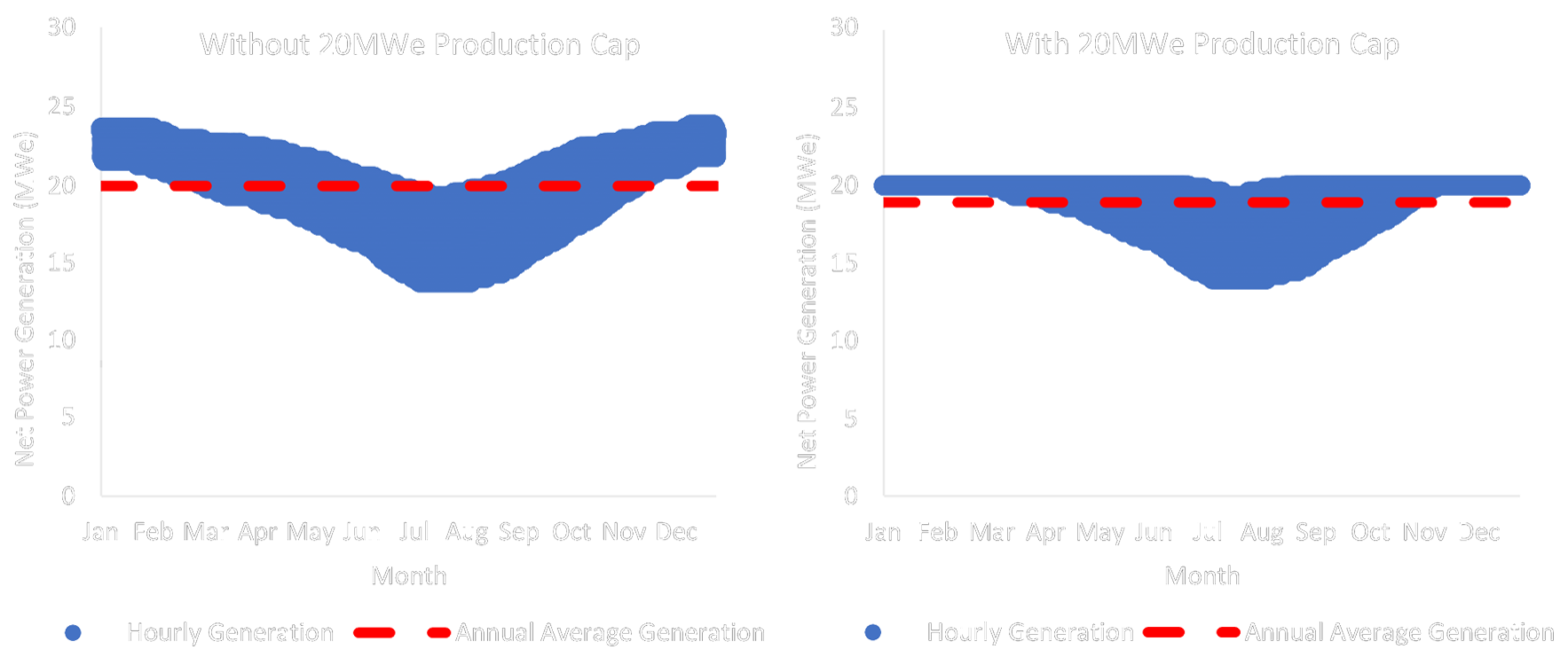 Eavor-Loop™ Dispatchability Case Study for PPA with Utility - Eavor
