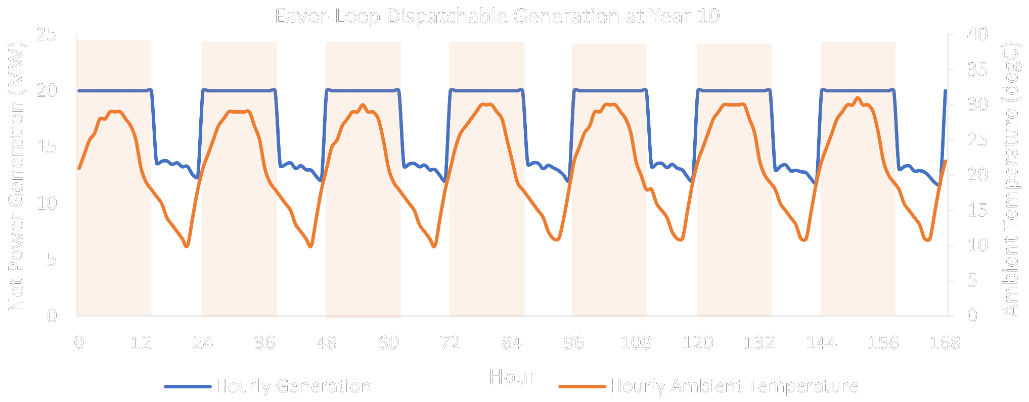 Eavor-Loop™ Dispatchability Case Study for PPA with Utility - Eavor